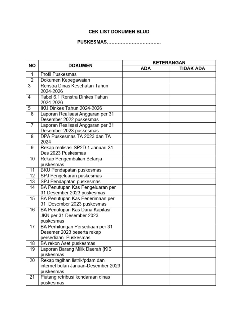Cek List Dokumen BLUD Puskesmas | PDF