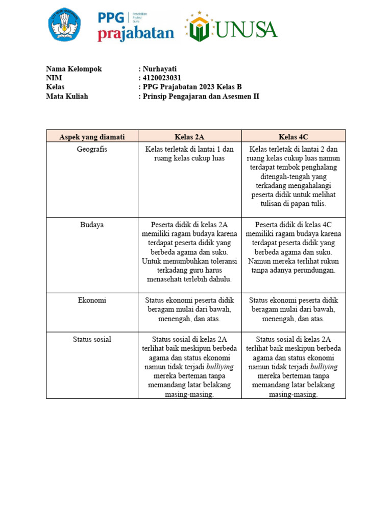 Nurhayati. Aksi Nyata. Topik 1 PPA II | PDF
