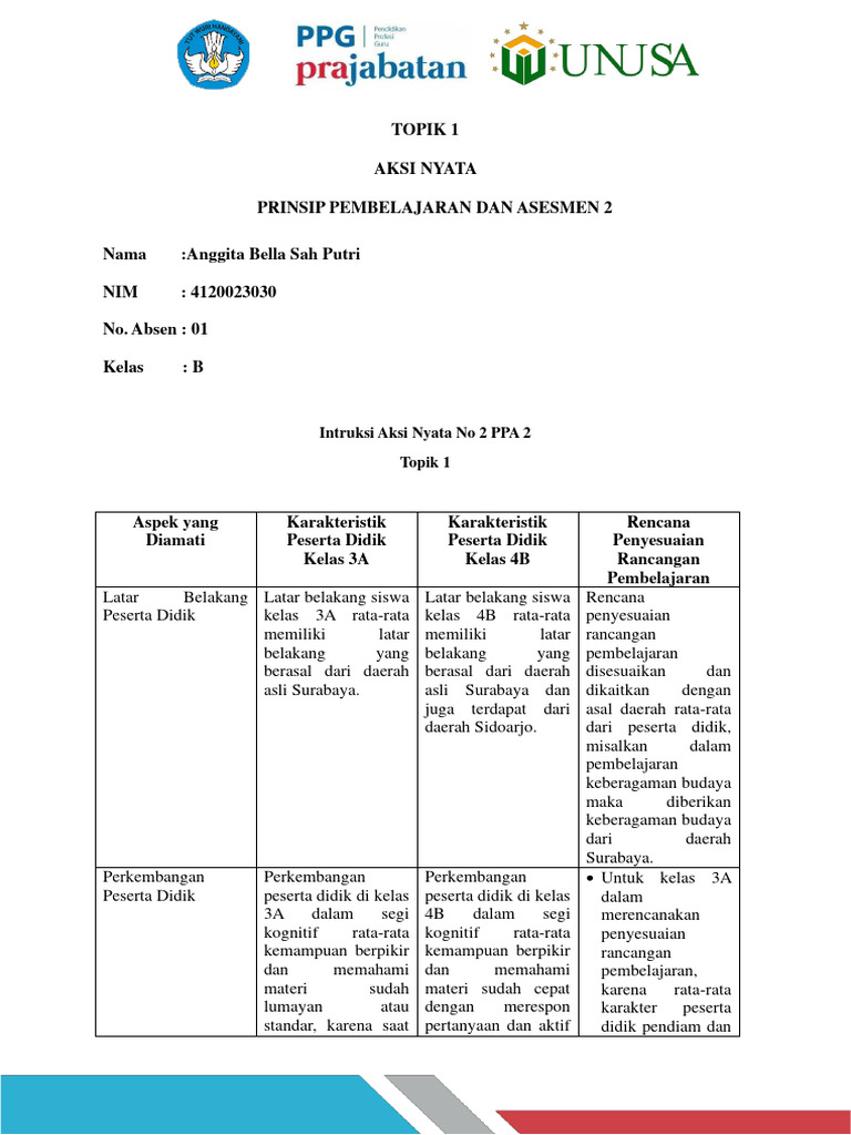 Anggita Bella Sah Putri. Aksi Nyata Topik 1. PPA | PDF