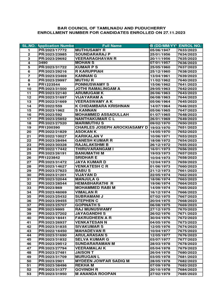 Bctaa23xpdffeedattachementxenrolled CX1701427394X4L3J | PDF | Cinema Of India | Tamil Cinema