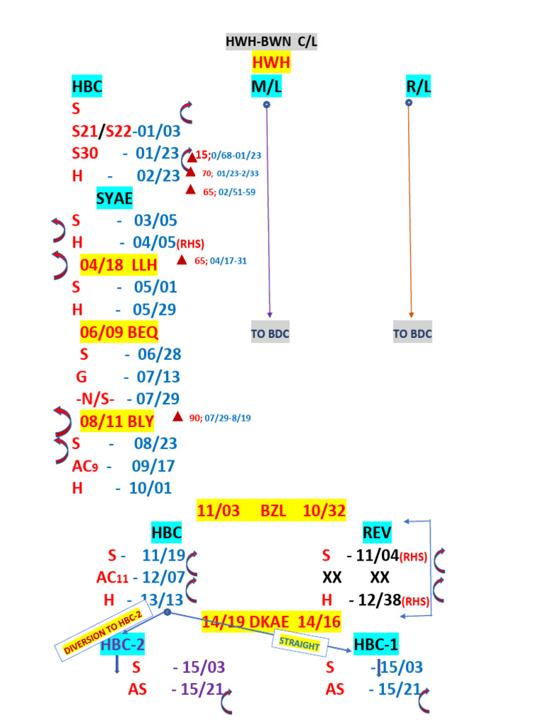 NB-HWH-BWN CL Last Mod. NW | PDF