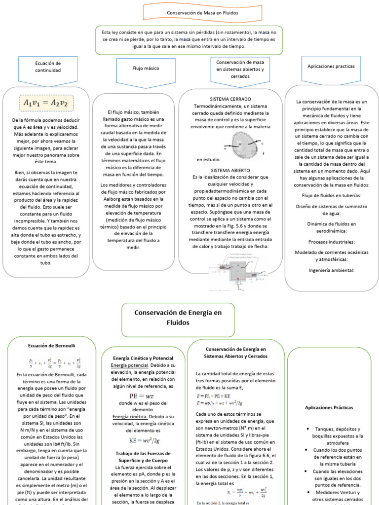 U2 TAREA 1 Elaborar Mapas Conceptuales Cacuango Jordan | PDF | Bomba | Masa