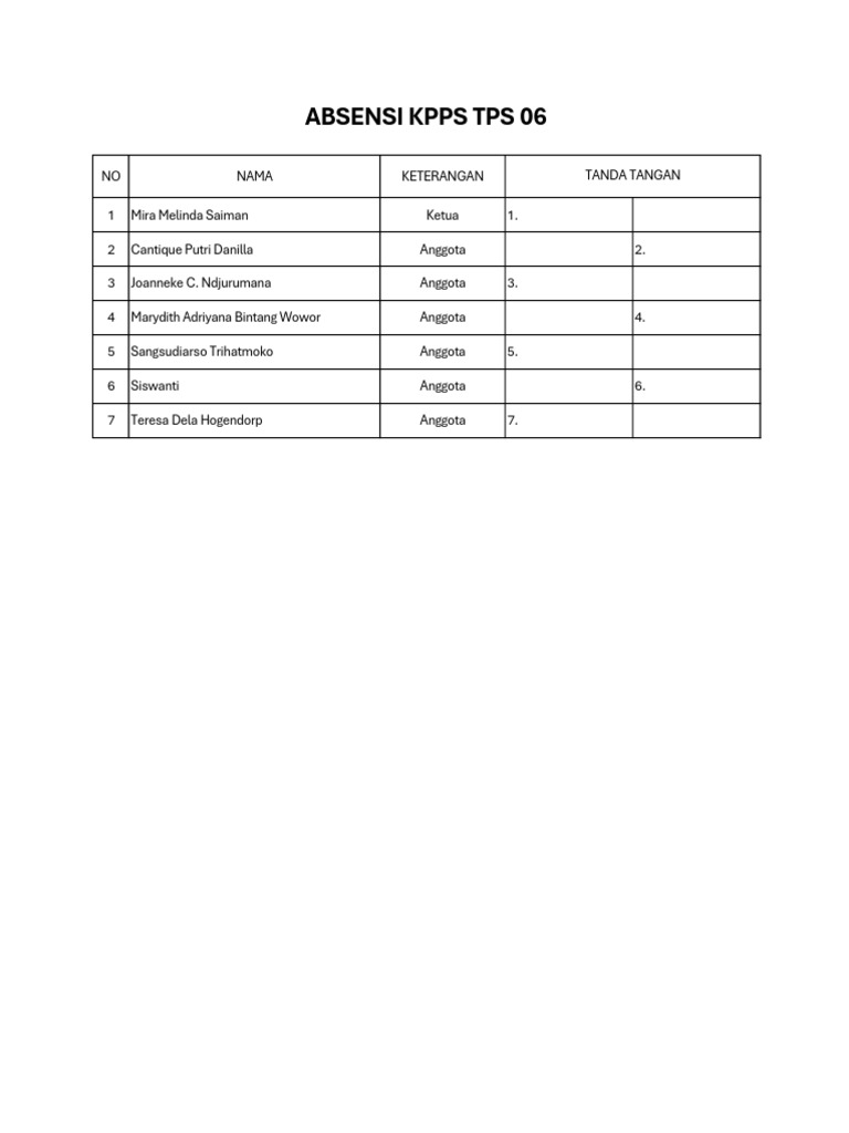 Absensi Kpps Tps 6 | PDF