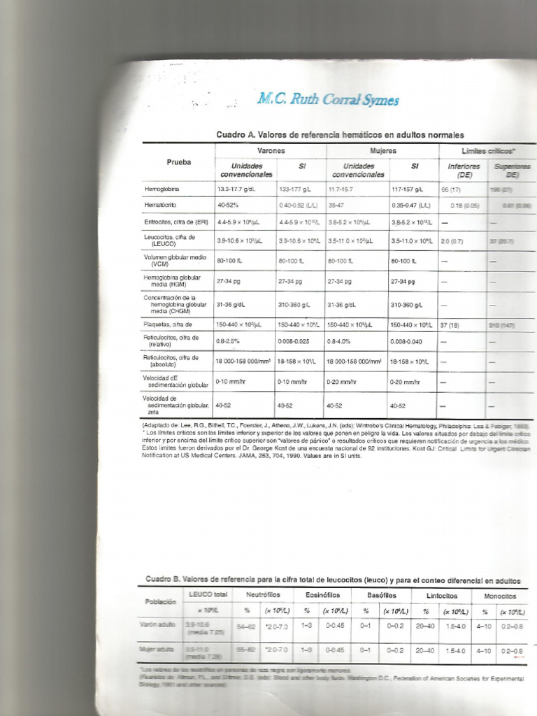 Valores Hemáticos Adultos | PDF