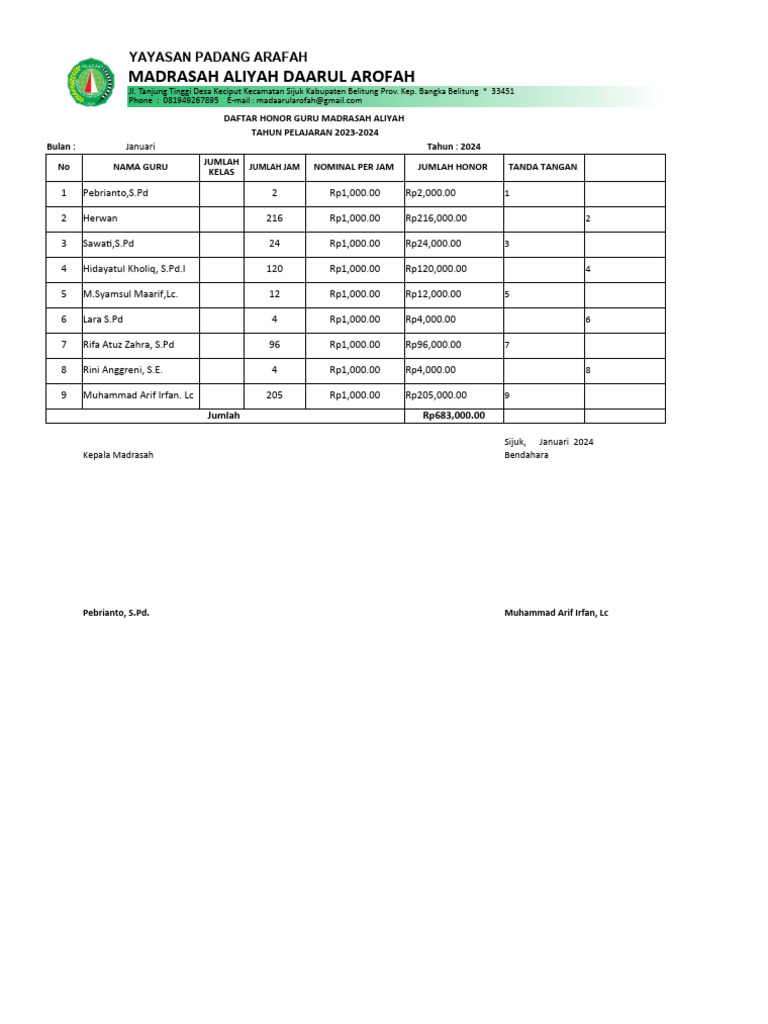Honor Guru Pembuatan Soal Ujian | PDF
