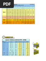 Catálogo Covalca 2022 | PDF | Química Física | Presión