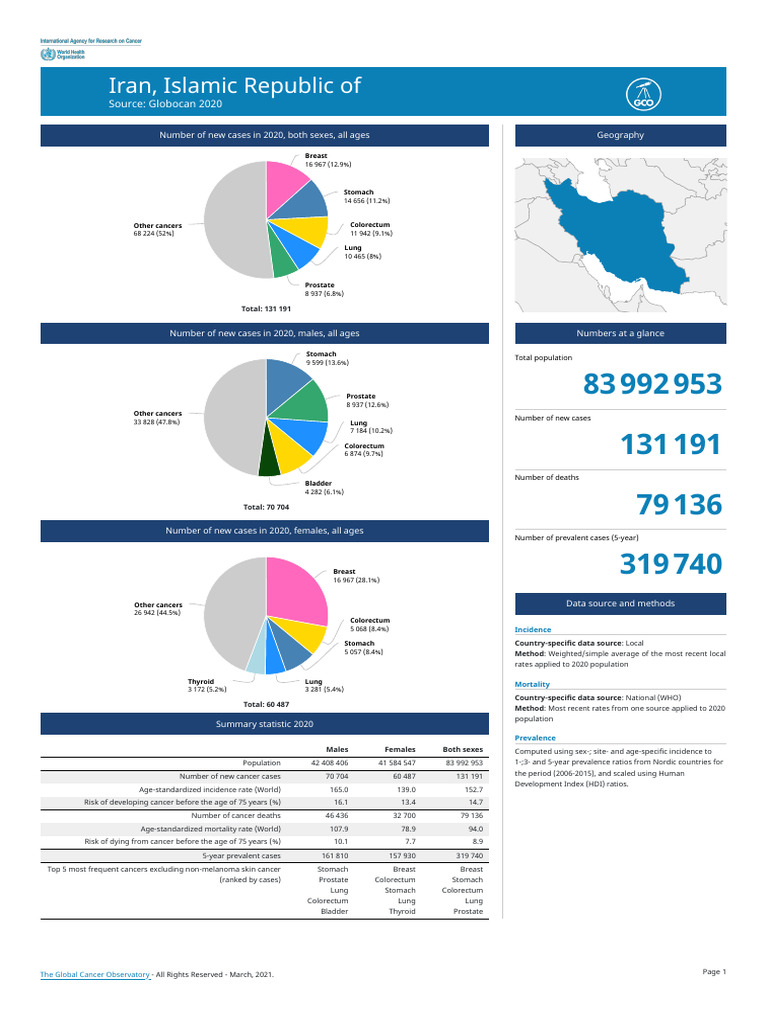 364 Iran Islamic Republic of Fact Sheets | PDF | Cancer | Prostate Cancer
