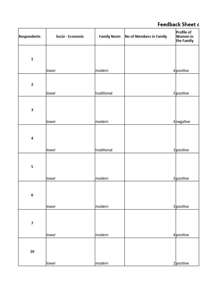A Ques Sheet For Social Status | PDF | Behavioural Sciences | Science
