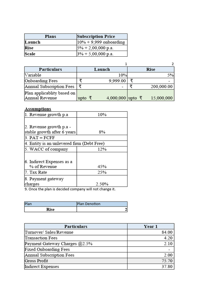 Byjus Base Model | PDF | Revenue | Discounting