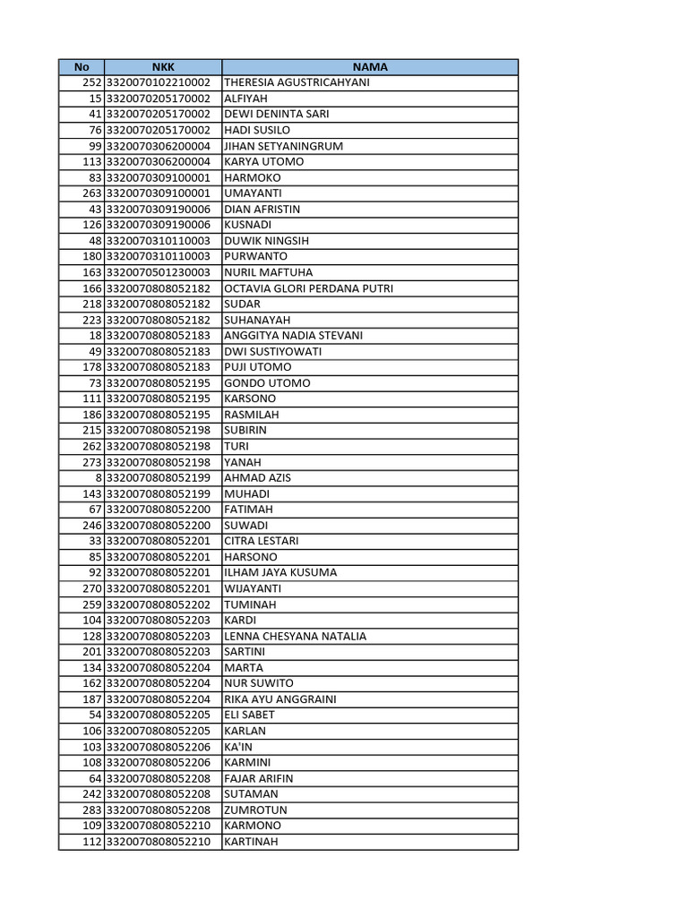TPS 32 | PDF | Sports et loisirs