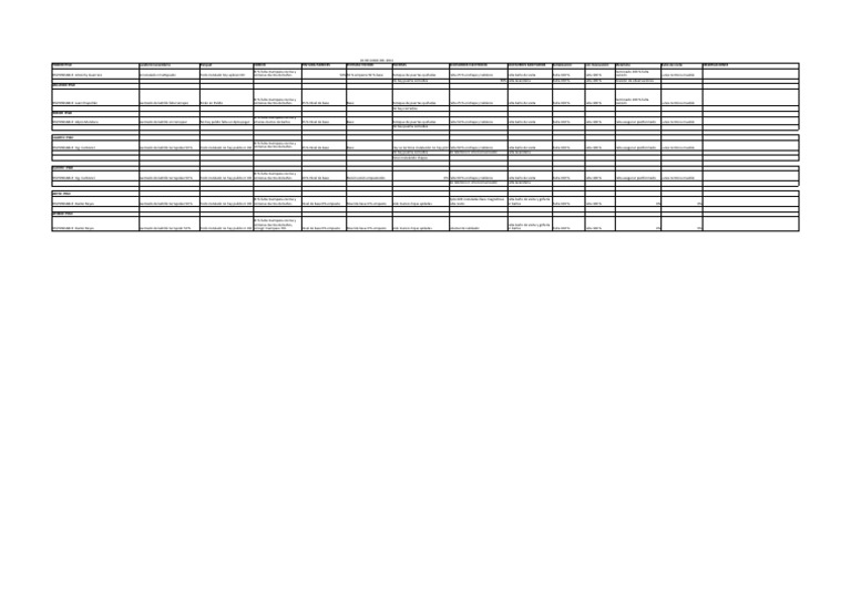 Avance Edificio B | PDF