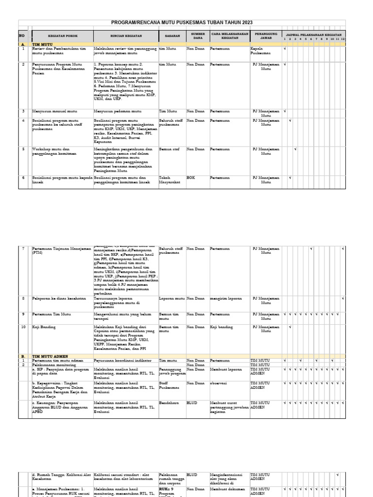 Rencana Mutu Besar Wire 2023 | PDF
