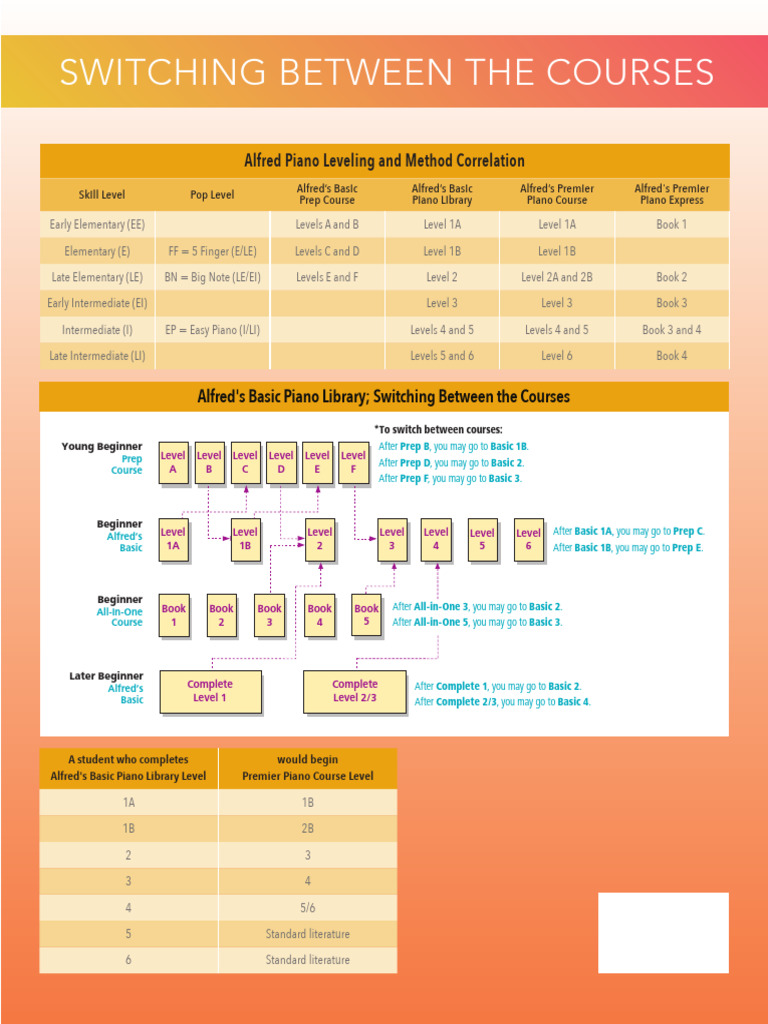 Piano Teacher Resources 2020 | PDF | Poetics | Musical Forms