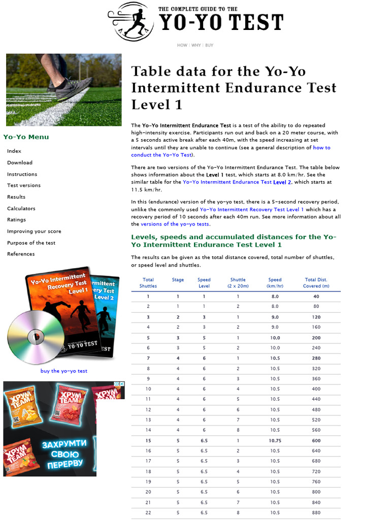 Yo-Yo Endurance Test Level 1 Data | PDF | Computing
