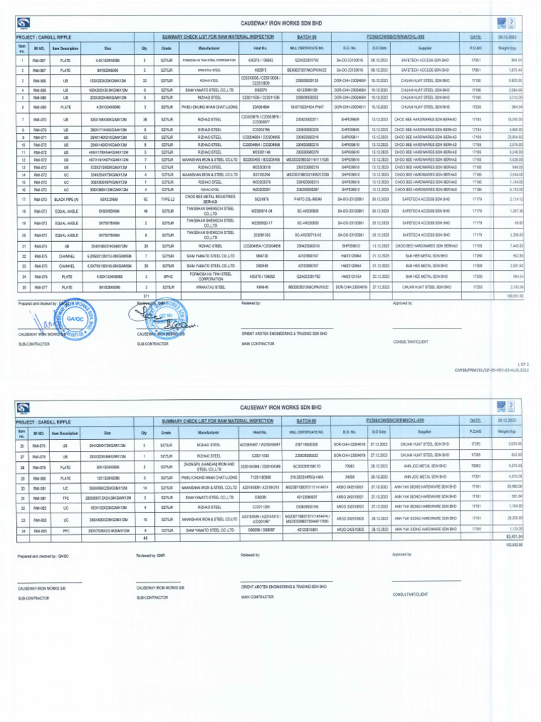 Ripple-RMI-Ckl-009 Raw Material Inspection Form | PDF