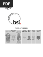 Raw Material Color Code Chart 01-06-03 | PDF | Materials | Steel