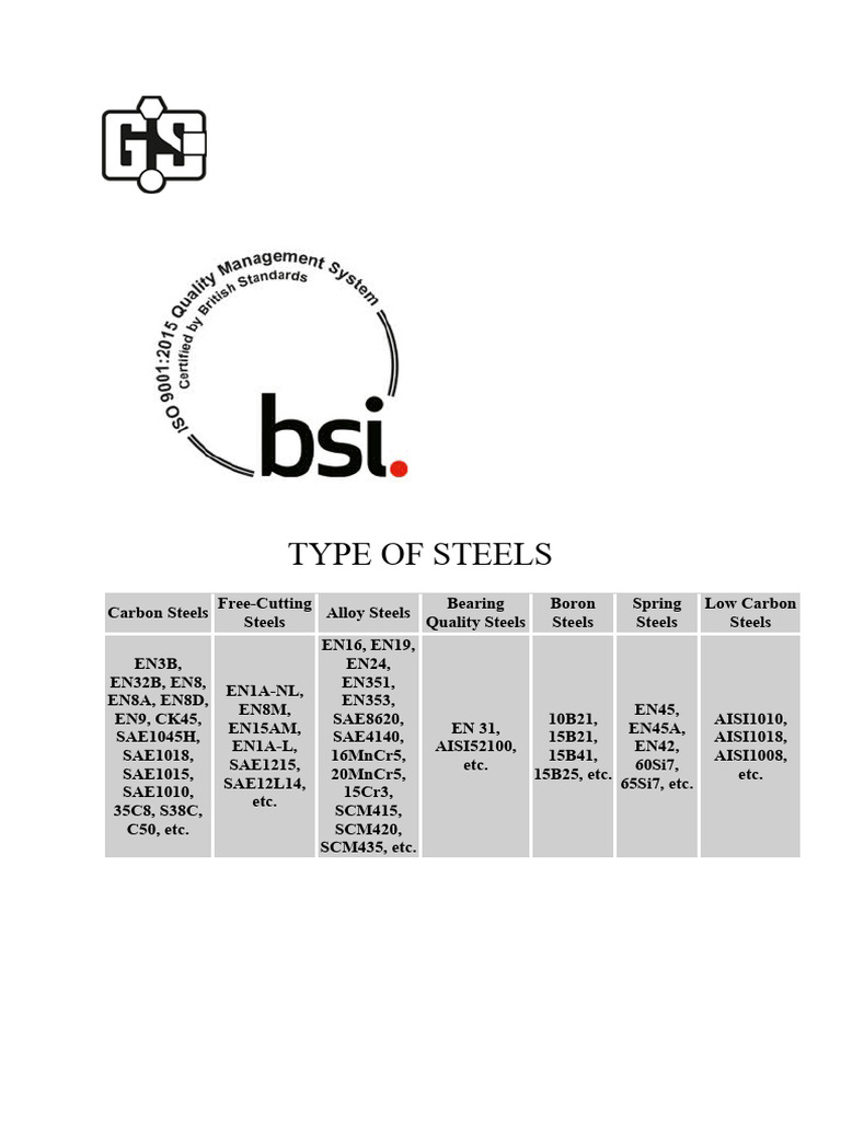 alloy steel material equivalent grade | PDF | Steel | Materials