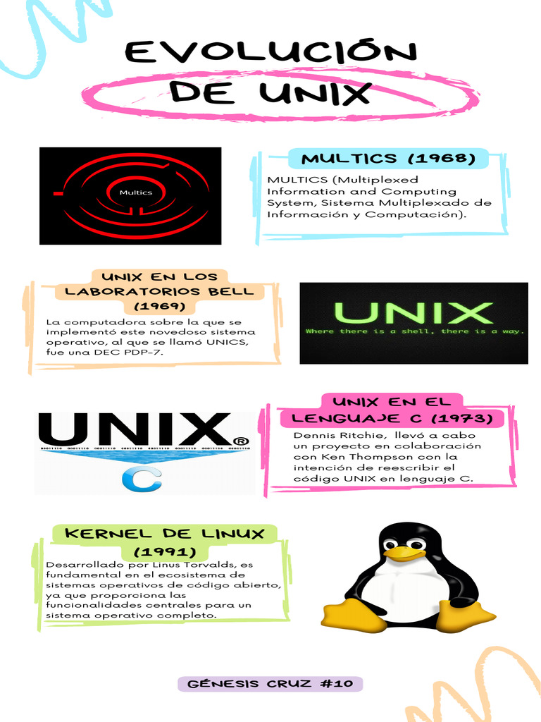 Evolución de UNIX (1) | PDF