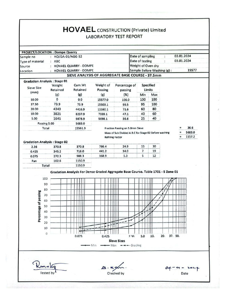 ABC Material Grading | PDF
