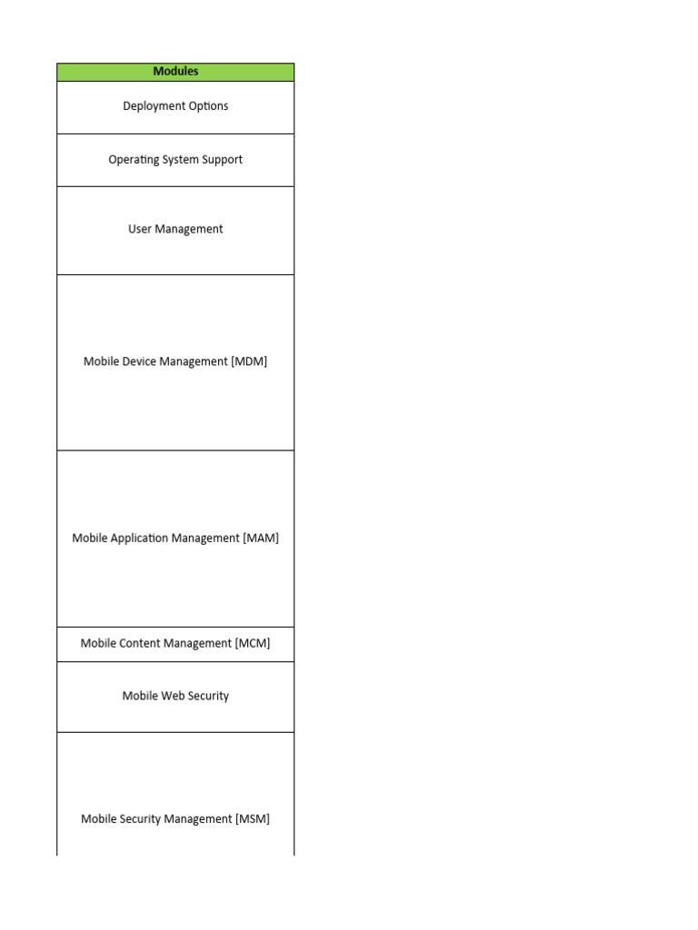 MDM Tool Comparison | Download Free PDF | Mobile App | Cyberspace