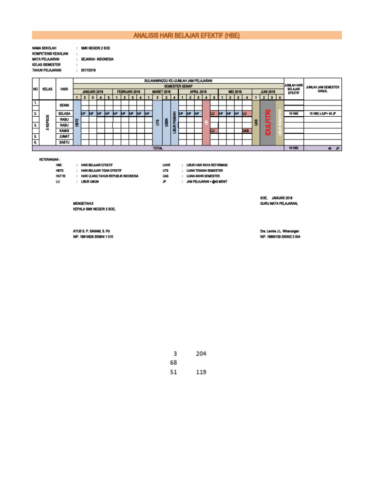 Analisis Hbe X Kepsos | PDF