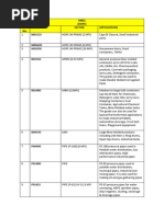 Tappi Standard Method | PDF | Paper | Paperboard