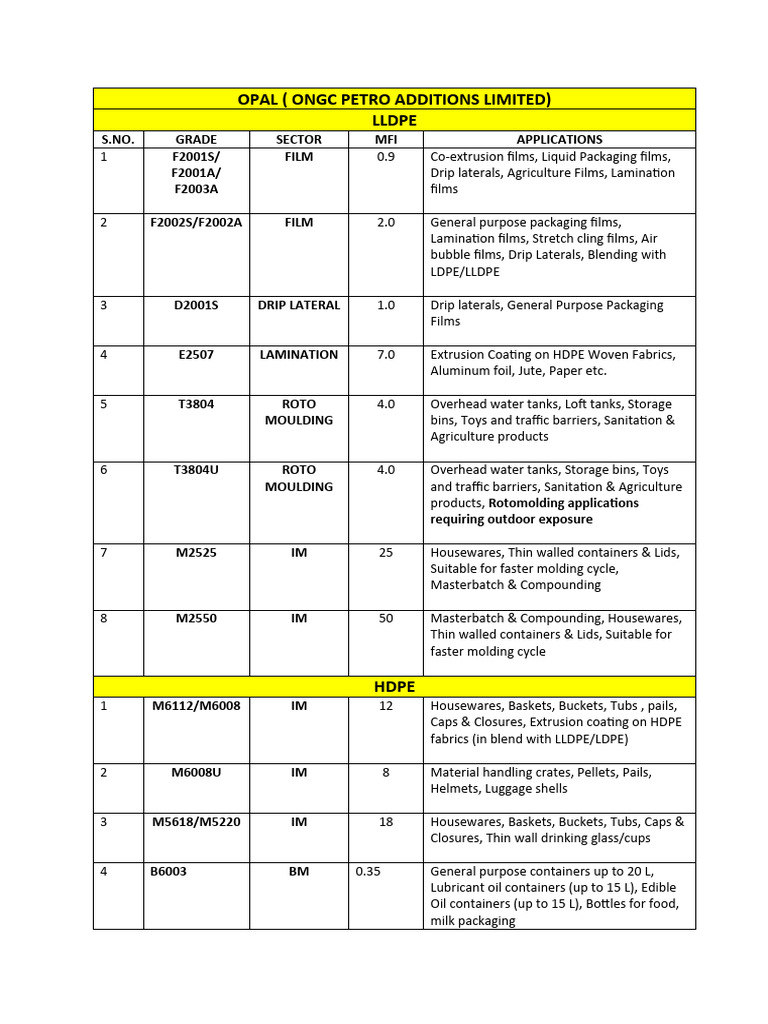 Opal Grade Applications List | PDF | Nonwoven Fabric | Textiles