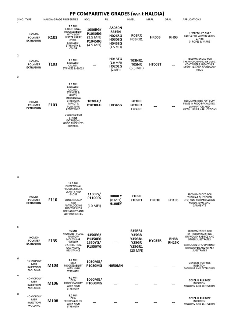 PP Grade Charts With Comparison | PDF | Physical Sciences | Secondary ...