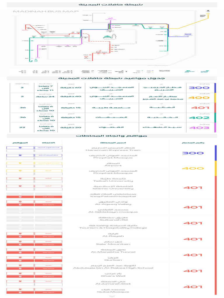 Madinah Bus Routes and Map Guide | PDF | Medina | Saudi Arabia