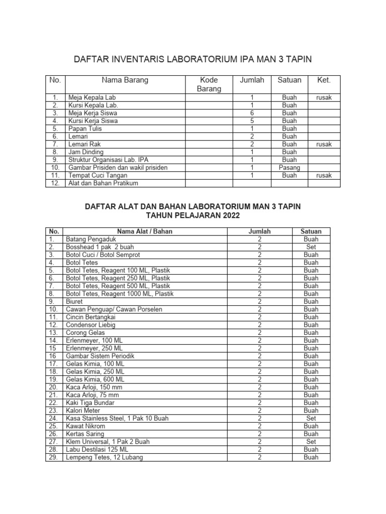 Daftar Inventaris Laboratorium Ipa Man 3 Tapin | PDF
