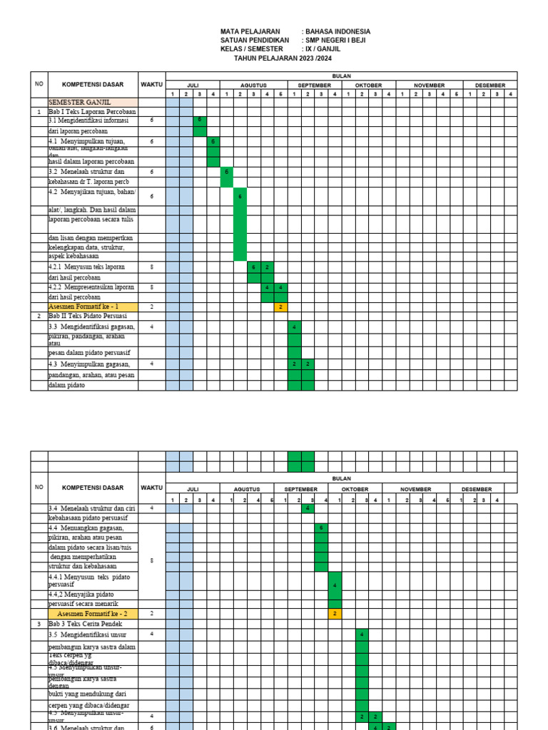 PROMES Kelas 7 2023-2024 | PDF