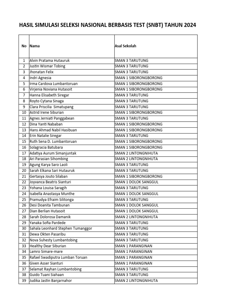 Hasil Simulasi 1 SNBT | PDF