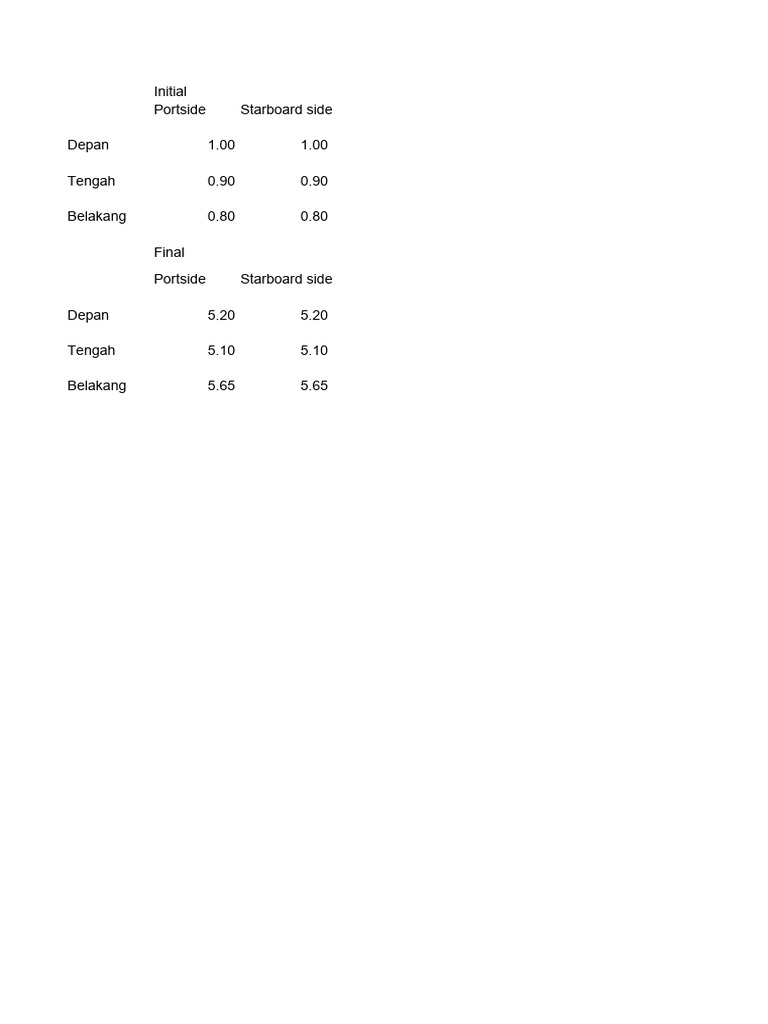Draft Calculation SM GOLDEN 9200 | PDF | Freight Transport | Naval Architecture
