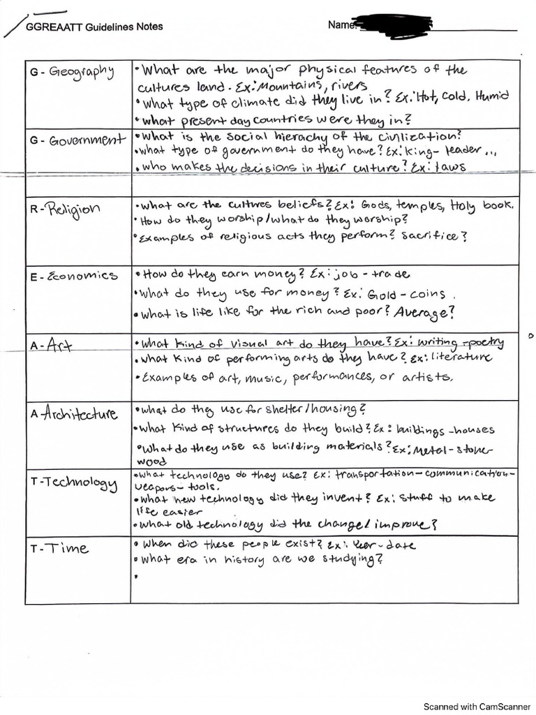 Teaching Artifact Note Guide | PDF