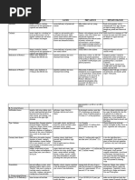 Topical Steroid Potency Chart | PDF | Corticosteroid | Topical Medication