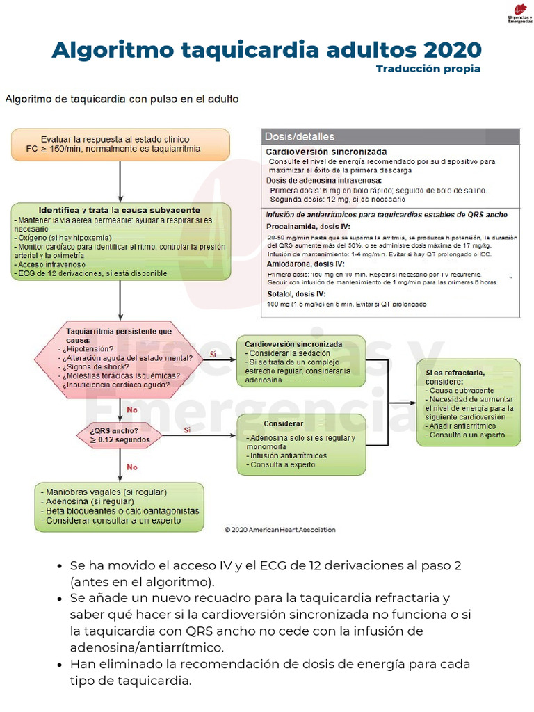 Algoritmos AHA 2020 Urgencias y Emergencias V.3 | PDF
