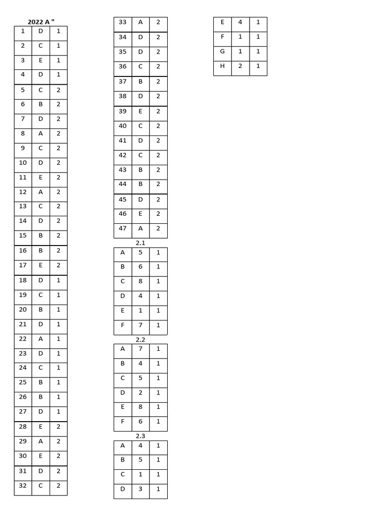2022 Exam Answer Key Summary | PDF