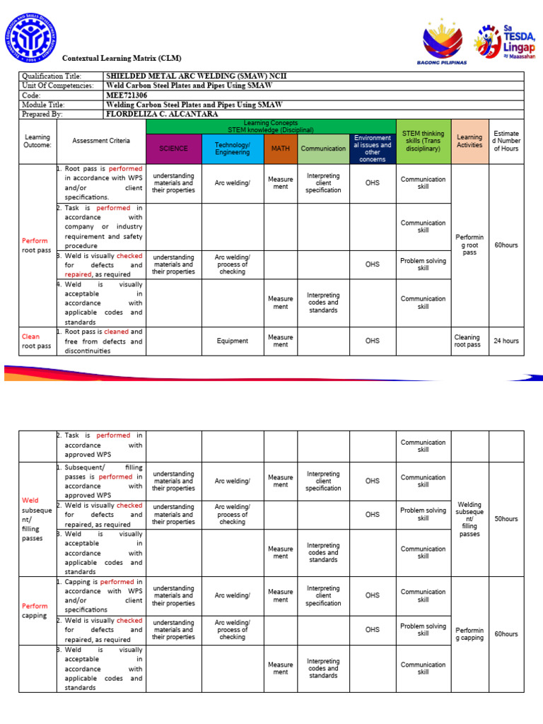 Clm-Smaw Ncii Uc1 - Core | PDF | Welding | Construction