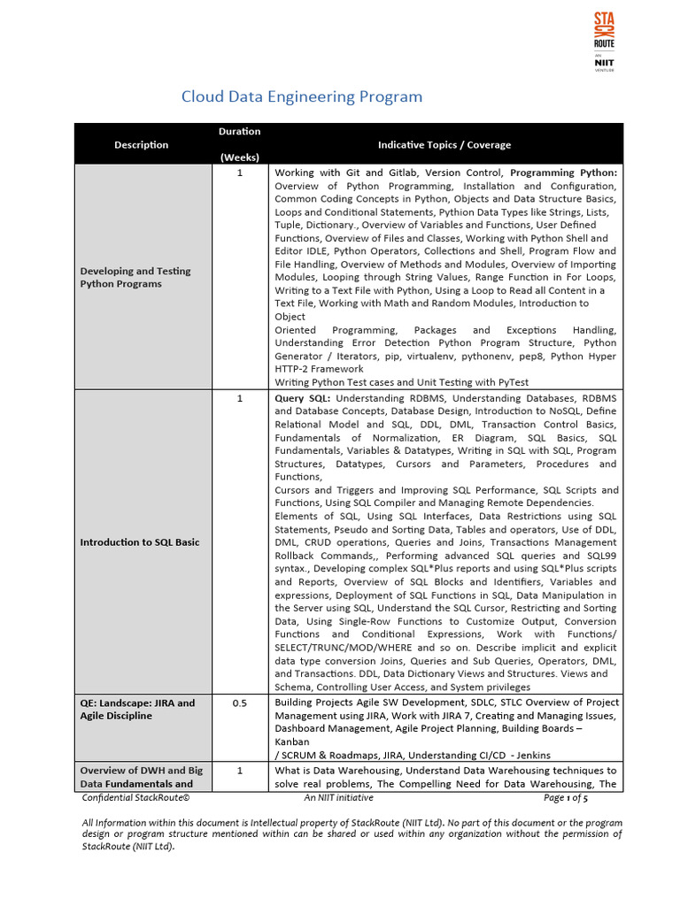 Cloud Data Engineering V1.0 | Download Free PDF | Apache Spark | Data Warehouse