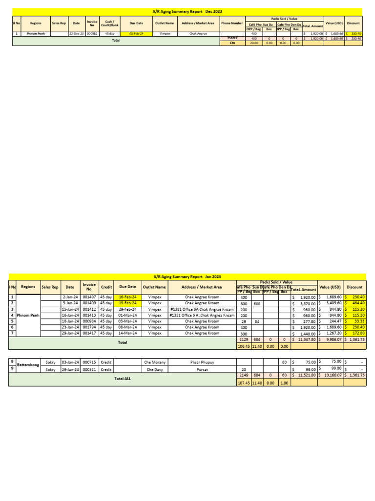 Account Receivable 2024 | PDF | Business Economics | Economies