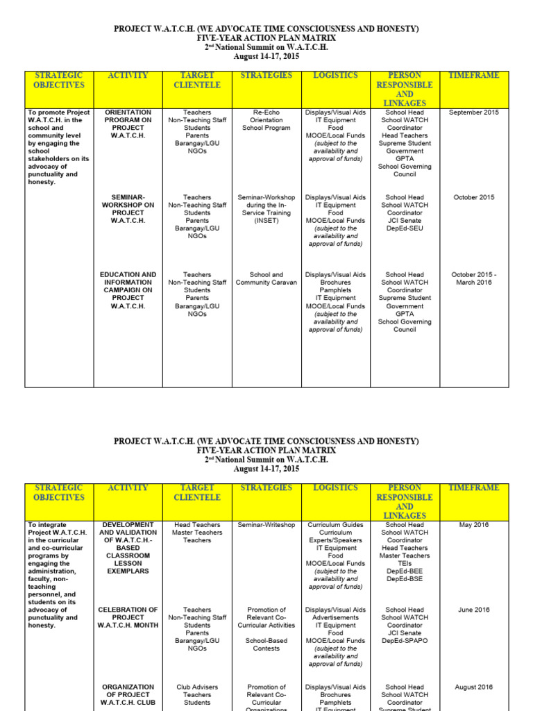 Project WATCH Action Plan Matrix - Neil Vincent Sandoval | PDF ...