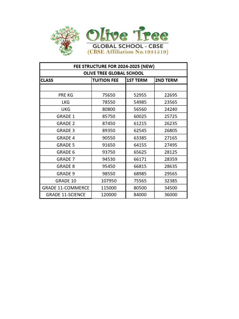 Olive Tree Global School Fee Structure 2024-2025 | PDF