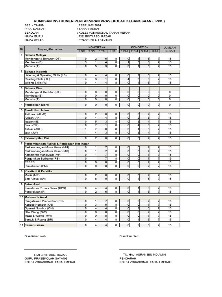 Rumusan Ippk KVTM 2023 | PDF
