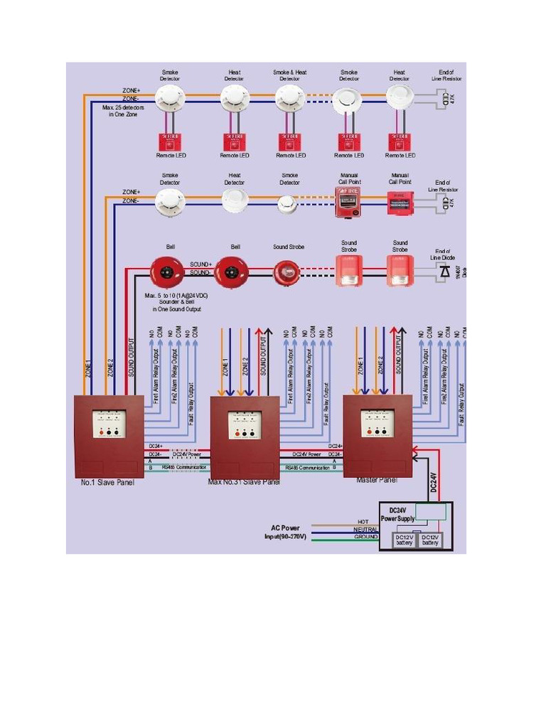 Fire Alarm Panel (Conventional Wiring Diagram) | PDF