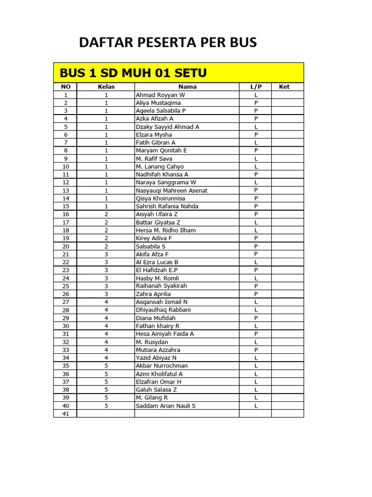 Daftar Peserta Per Bus Kampus Menteng 2 | PDF