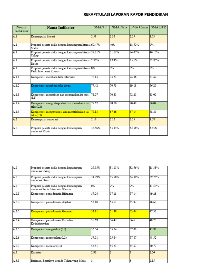 Proses Rekapitualsi & Identifikasi Hasil RP | PDF