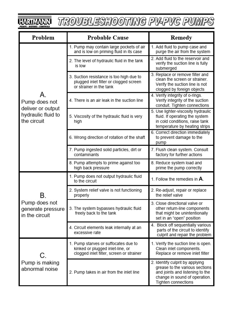 Hartmann Pumps PV PVC Troubleshooting | PDF | Pump | Valve