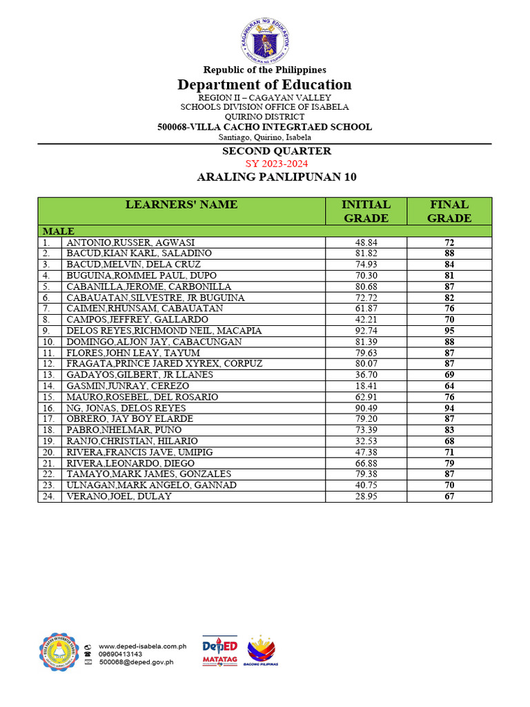 AP 10 Esp 10 2nd Grading | PDF