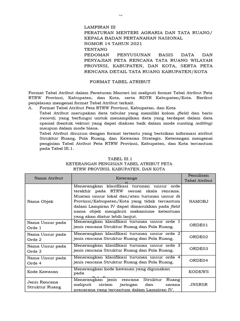 Pedoman Tabel Atribut RTRW | PDF | Sains & Matematika