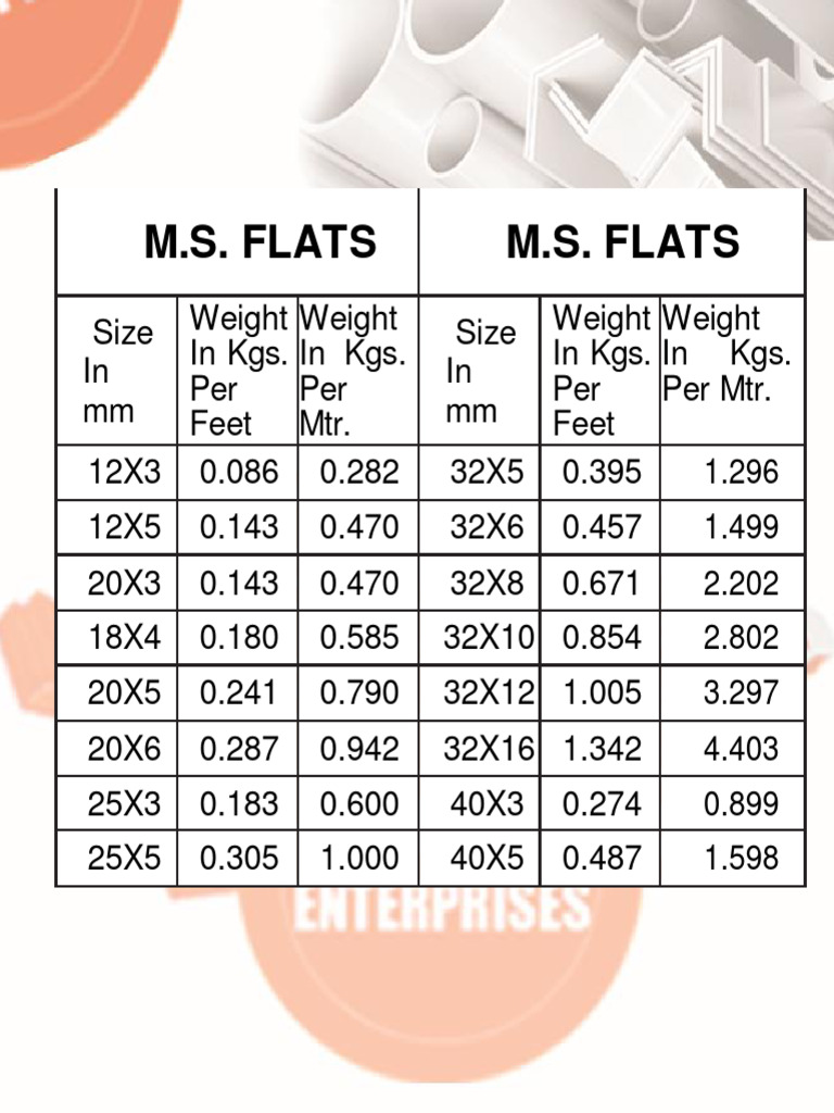 Mahakali Size Chart | PDF | Metrology | Length